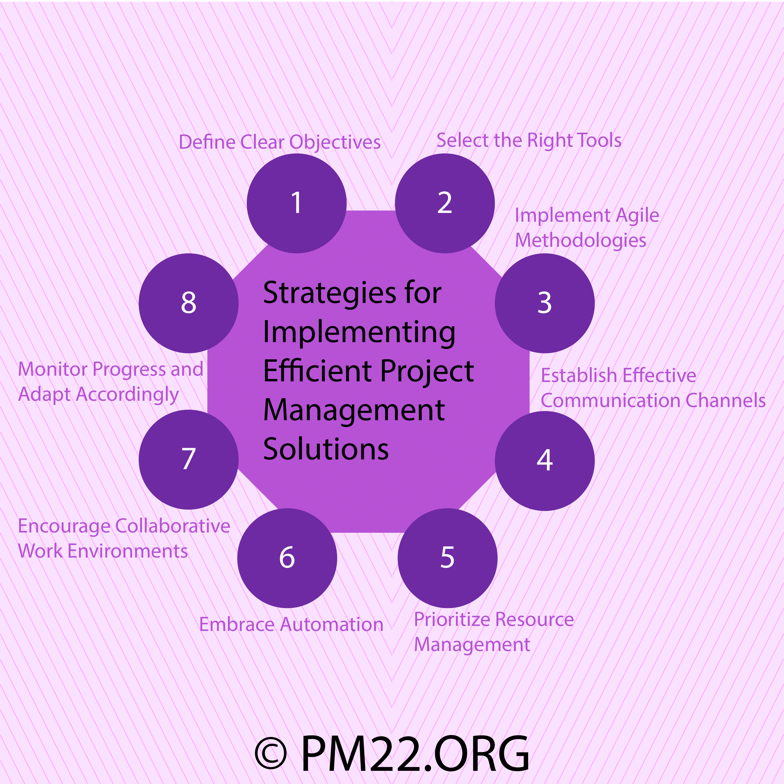 Strategies for Implementing Efficient Project Management Solutions ... Strategies for Implementing Efficient Project Management Solutions ...