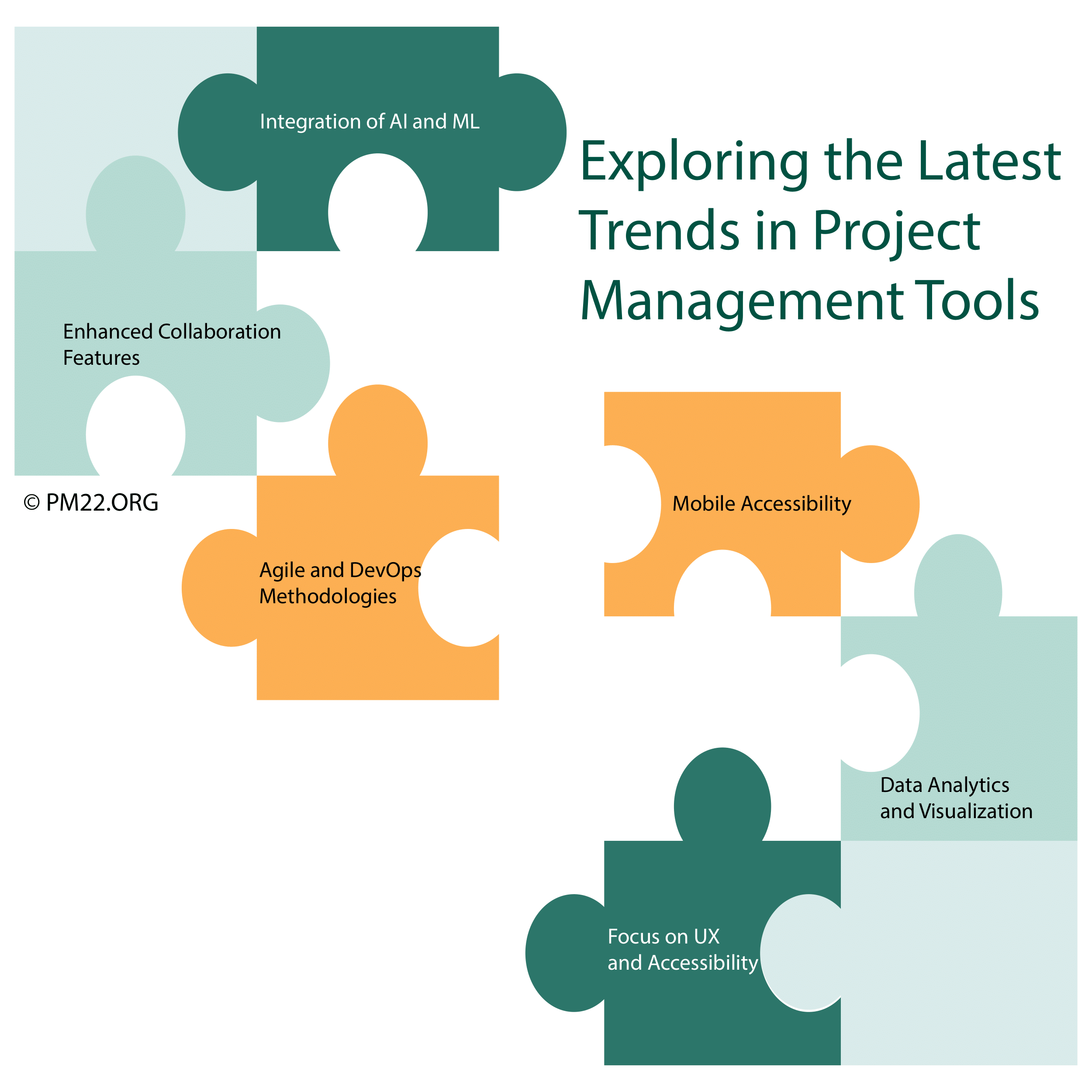 Exploring the Latest Trends in Project Management Tools - PROJECT ... Exploring the Latest Trends in Project Management Tools - PROJECT ...