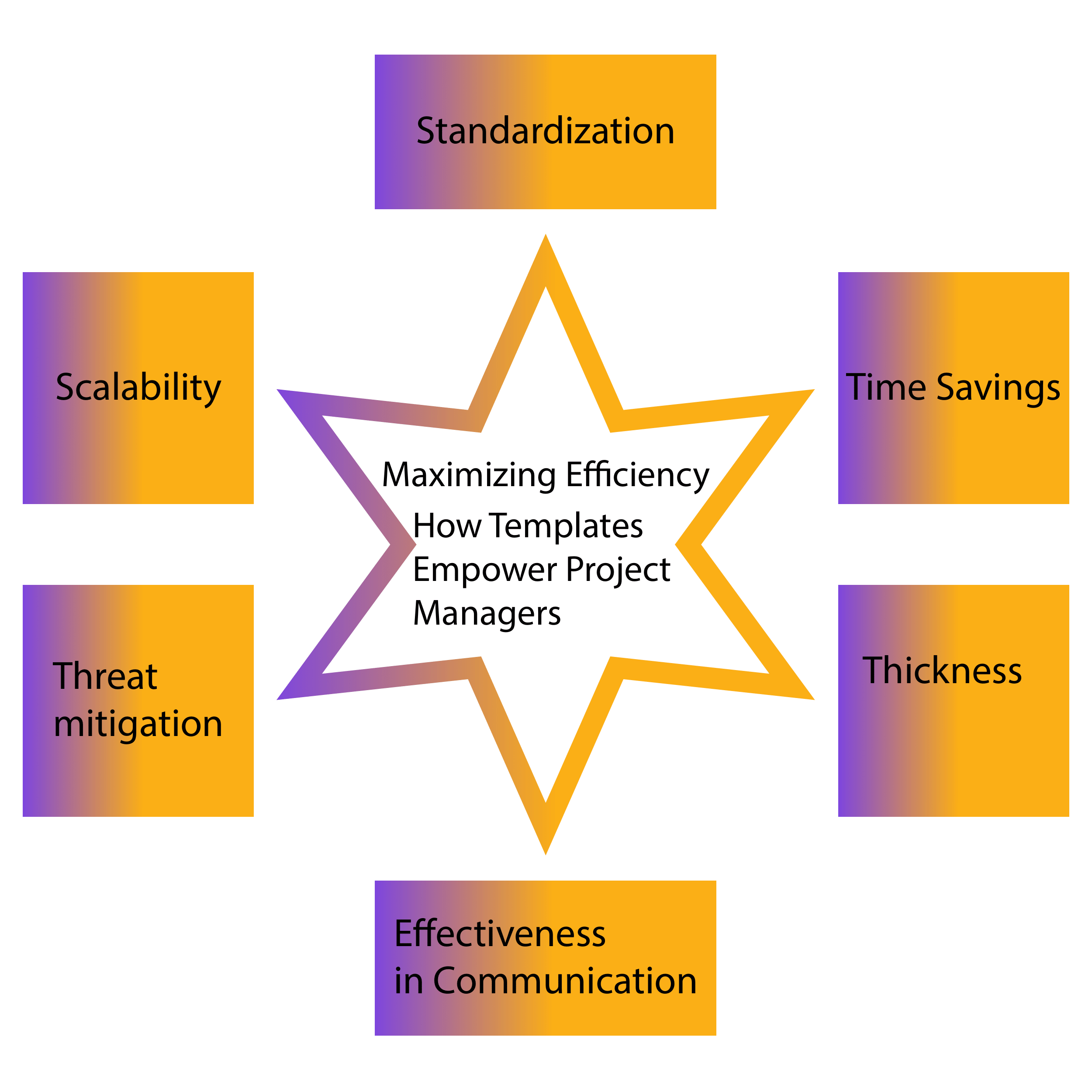 Maximizing Efficiency: How Templates Empower Project Managers - PROJECT ... Maximizing Efficiency: How Templates Empower Project Managers - PROJECT ...
