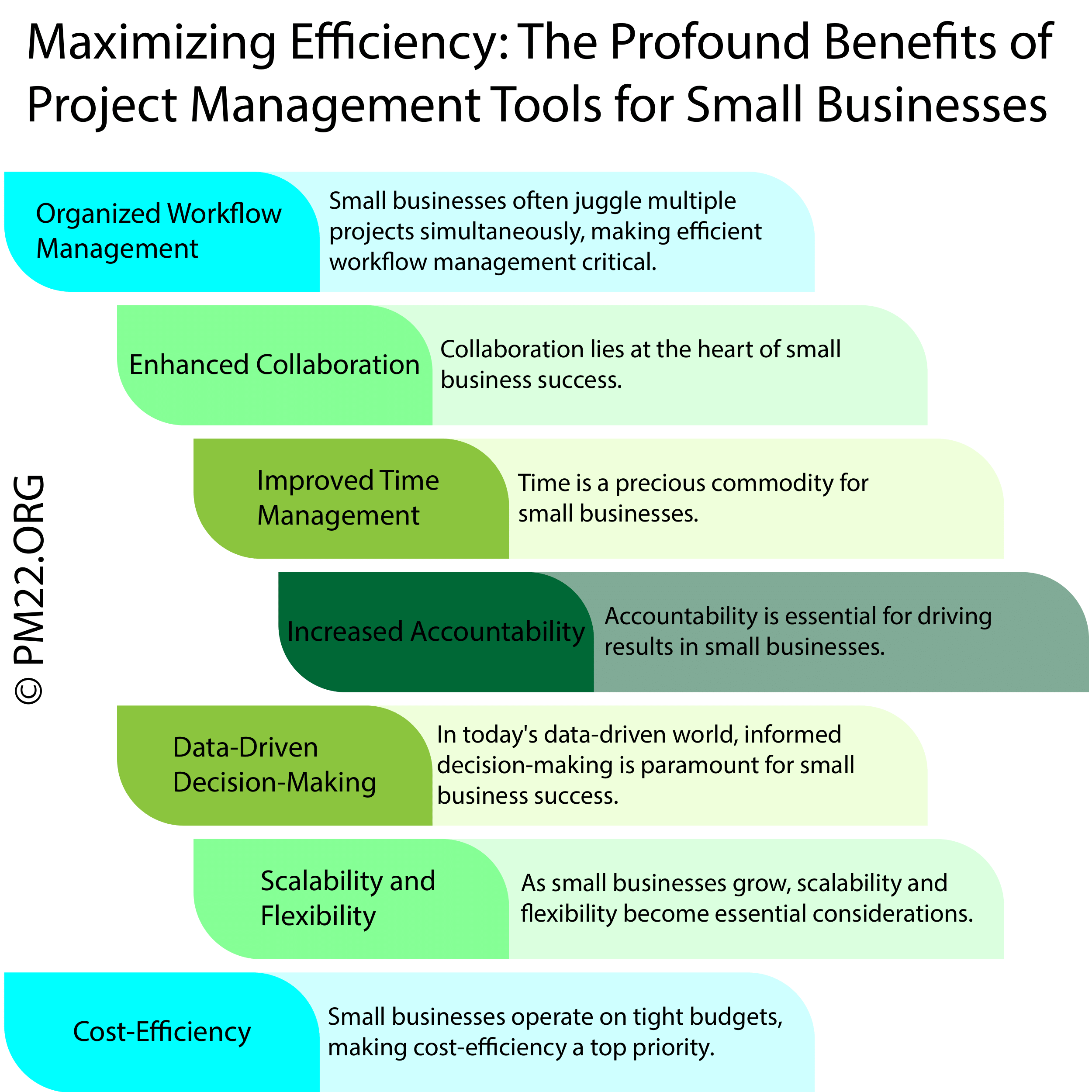 Maximizing Efficiency The Profound Benefits Of Project Management