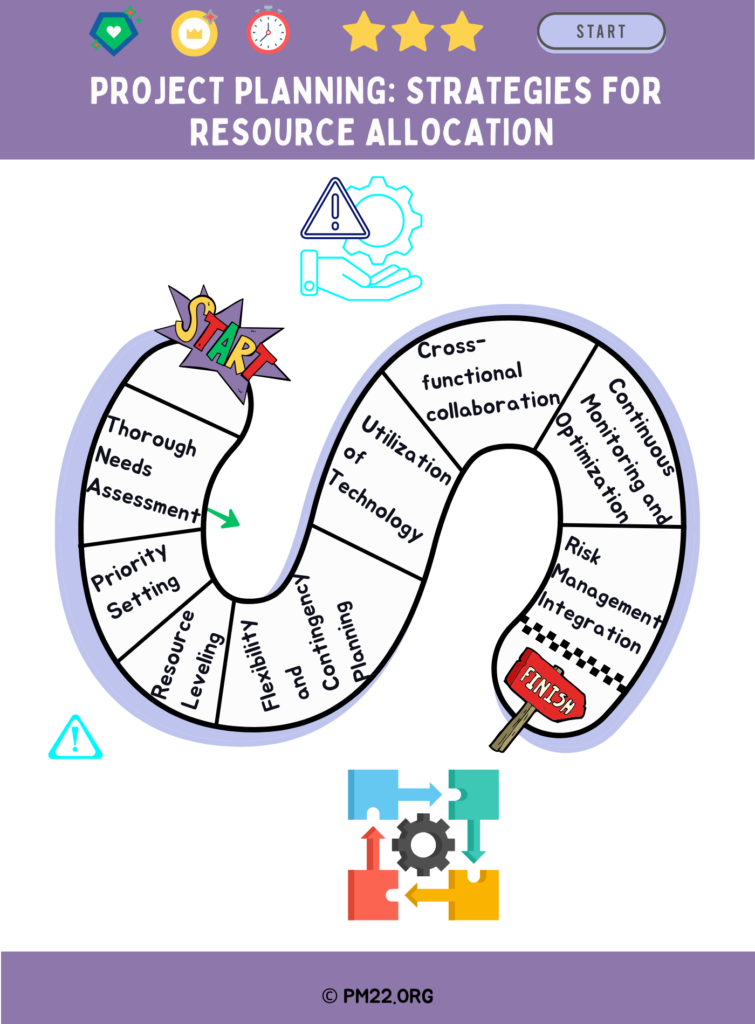 Project Planning Strategies For Resource Allocation Project
