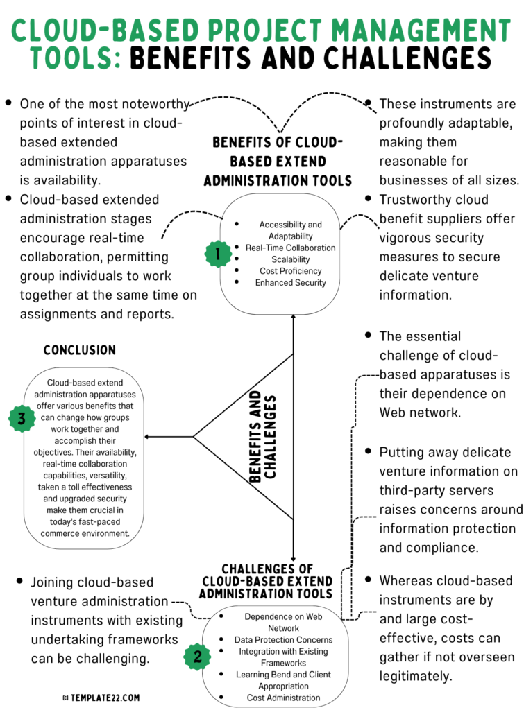 Cloud-Based Project Management Tools: Benefits and Challenges - PROJECT ... Cloud-Based Project Management Tools: Benefits and Challenges - PROJECT ...