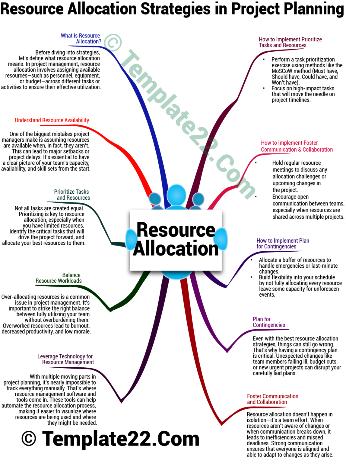 Resource Allocation Strategies for Maximizing Project Efficiency Resource Allocation Strategies for Maximizing Project Efficiency